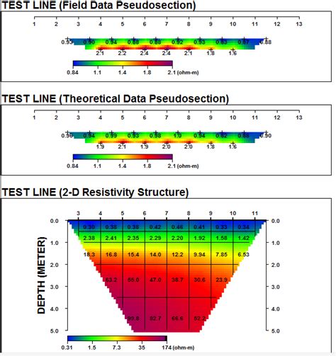 Showing The Pseudosection Of T3 Download Scientific Diagram