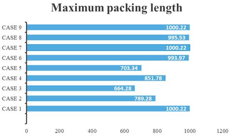 An Improved Artificial Electric Field Algorithm For Determining The Maximum Length Of Gravel