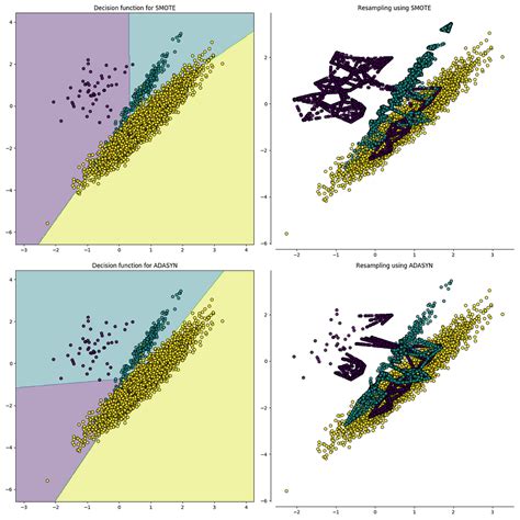 How To Fix An Unbalanced Dataset Kdnuggets