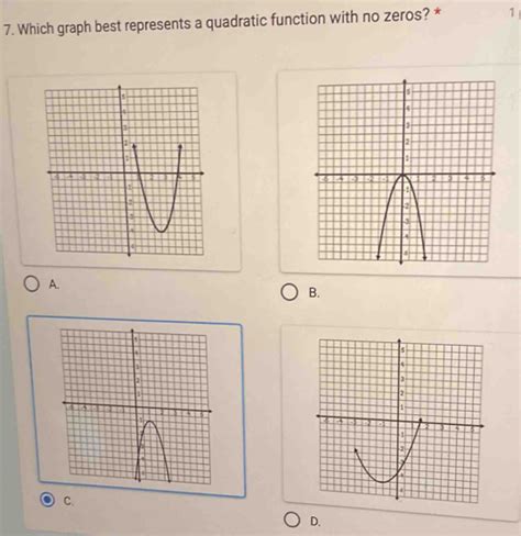 Solved 7 Which Graph Best Represents A Quadratic Function With No