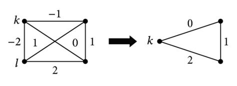 Merging Step Of The Agglomerative Heuristic Download Scientific Diagram