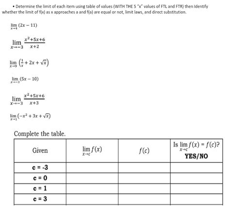 Solved Determine The Limit Of Each Item Using Table Of Values With