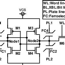 Schematic Of 6T 4C Memory Cell The FeRAM Cell Consists Of Two Drive Download Scientific