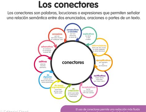 ejemplos de foros escritos que inspiran a la conversación activa