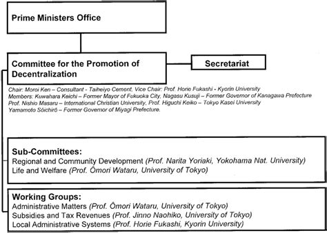 Structure Of The Cpd Download Scientific Diagram