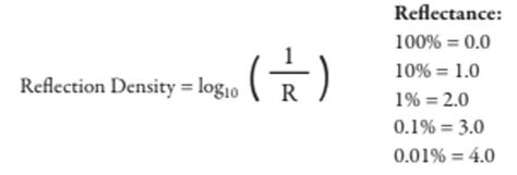 Density Optical Reflection Density Flexoacademy