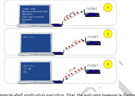 Figure 1 From Nds Lab Networking And Distributed Systems A Fast And