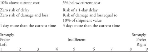 An Example Of A Graded Paired Comparison Question Which Transport Download Table