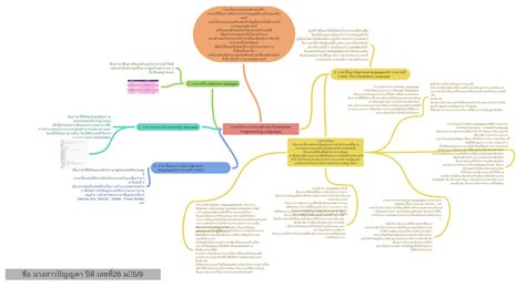 ภาษาโปรแกรมคอมพิวเตอร์computer Programming Language ชื่อ นางสาวปัญญดา