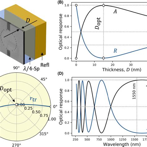 A Single Layer Nbtin Snspd Absorber A Free Space Nanowire Absorber Download Scientific