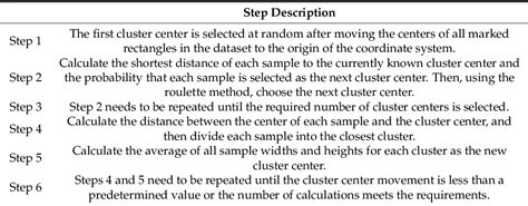 Figure 2 From Target Detection Method Of Uav Aerial Imagery Based On Improved Yolov5 Semantic