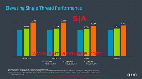 Arm Outs Custom X Program Cortex X1 And Cortex A78 Cores Semiaccurate