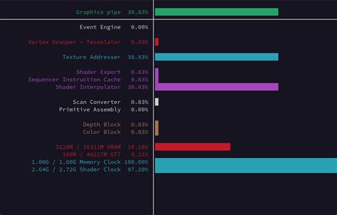 Clblast No Gpu Load No Perfomans Difference · Issue 1217 · Ggml Org Llama Cpp · Github