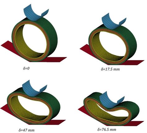 Collapse Sequence Of The Stciic Under Quasi Static Loading Download Scientific Diagram