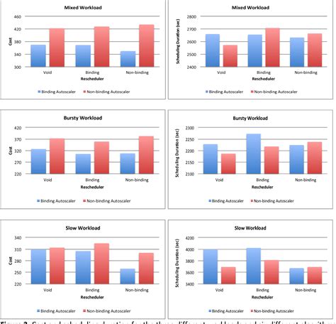 Figure 1 From Containers Orchestration With Cost Efficient Autoscaling In Cloud Computing