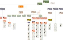 Free Editable Corporate Organizational Chart Examples EdrawMax Online