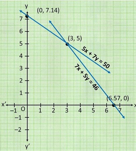 Ncert Solutions For Class 10 Maths Chapter 3 Pair Of Linear Equations In Two Variables