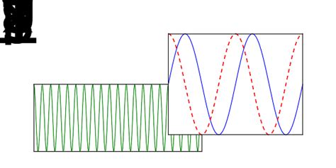 Matplotlib Subplots And Axes Objects — Mth 337