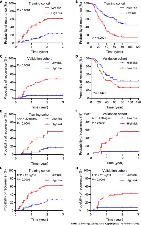 Radiomics Model Based On Contrast Enhanced Computed Tomography To