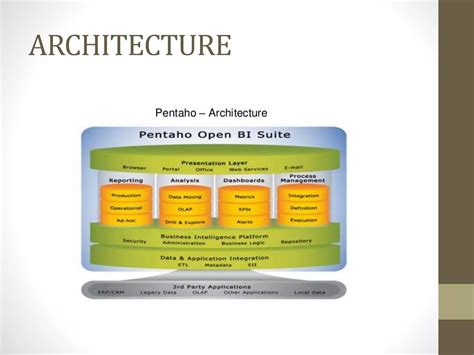 Big Data Visualization Pptx