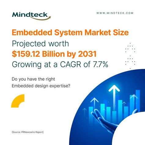 Mindteck On Linkedin Expertise Unfolding With Embedded Design Services