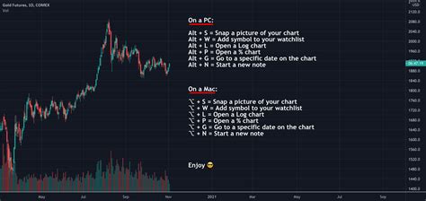 6 Keyboard Shortcuts For Faster Sharing Note Taking And Charting For