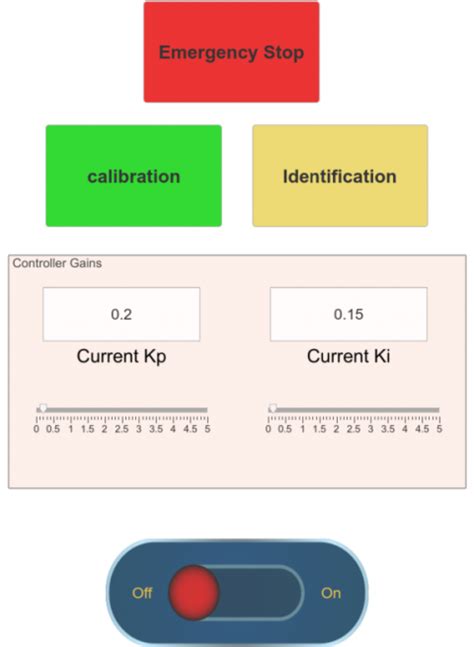 Torque And Speed Controlling Of A Pmsmbldc Using Simulink And Solo