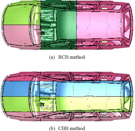 Four Domain Partitioning Description Of The Vehicle Model Download