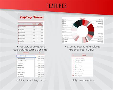 Employee Dashboard Task Efficiency Management Hub Workforce Tracker