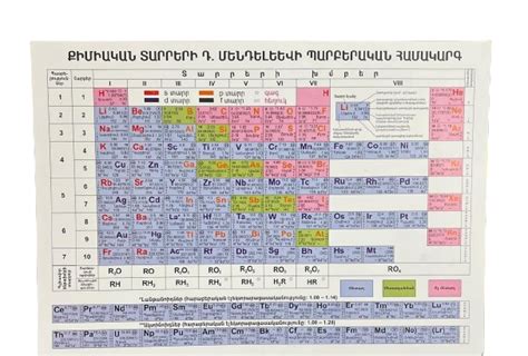 Մենդելեևի պարբերական աղյուսակ երկկողմանի Zangak Bookstore
