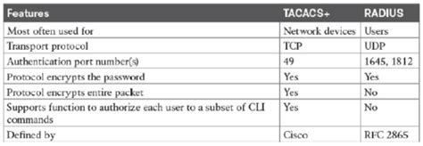 SWITCHING CCNA Flashcards Quizlet SWITCHING CCNA Flashcards Quizlet
