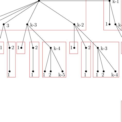 The Subgraph H In Case 1 Of The Proof Of Theorem 4 With A Vertex
