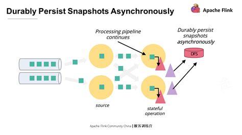 Flink Course Series 4 Fault Tolerance In Flink Alibaba Cloud Community