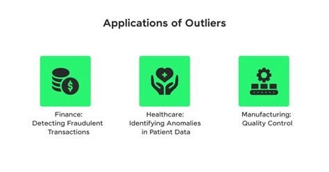 What Are Outliers In Data Science Updated Guvi Blogs