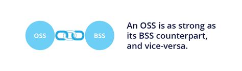 Oss In Telecom Master Your Network Operations