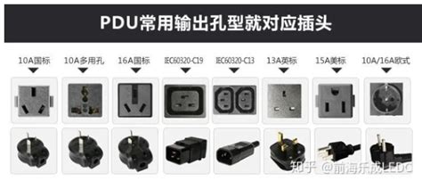 各种输入输出插头 图解 国标10a 国标16a、c13 C14、c19 C20 Sword0077 博客园
