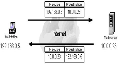 Figure 1 From Capturing The Origins Of Ip Spoofers Using Passive Ip