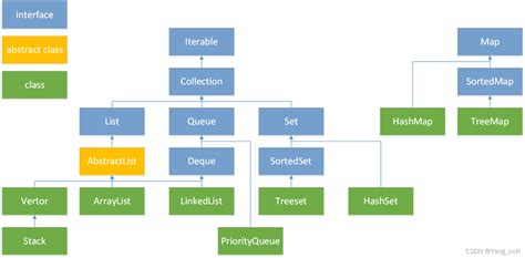 数据结构队列（queue）queue Queuenew Linkedlist 的作用 Csdn博客