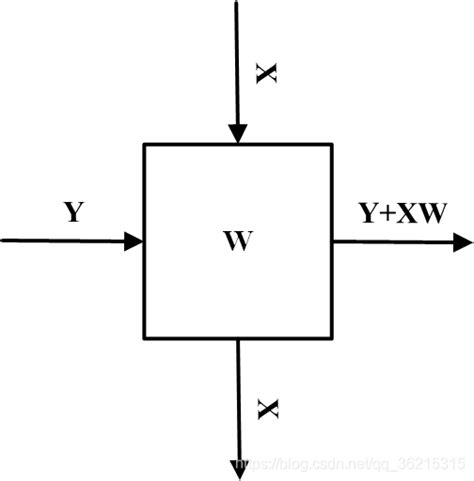 二维脉动阵列的矩阵乘法矩阵乘法systolic算法 Csdn博客