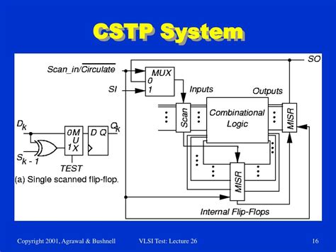Ppt Lecture 26 Logic Bist Architectures Powerpoint Presentation Free Download Id 3556722