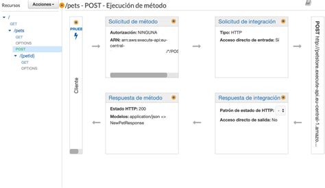 api gateway de aws ¿cómo crear una api rest