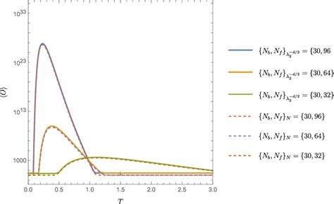 The Figure Shows The Log Plot Of A Comparison Between The Expectation