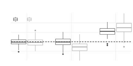 Selection Bias And Fixed Effects Ben Davies