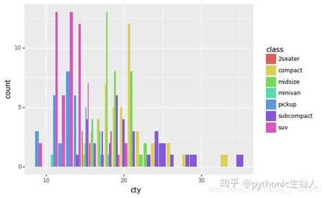 Python可视化43plotnine≈r语言ggplot2 知乎