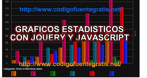Ejemplos Graficos Javascript Codigo Descarga Código Fuente Gratis Recursos De Programación Y