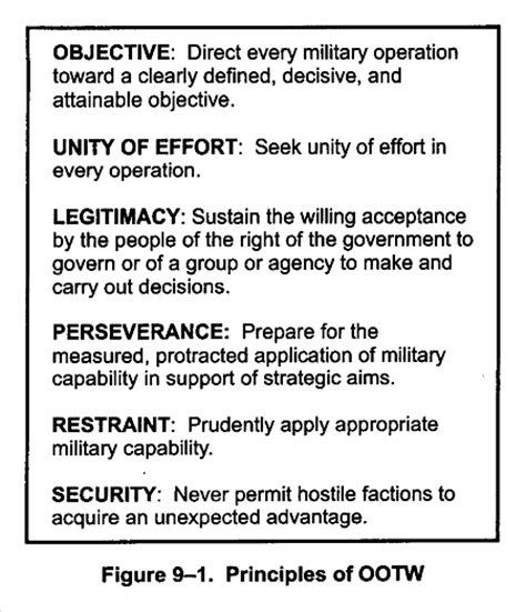 Fm 100 15 Chptr 9 Operations Other Than War Ootw Fm 100 15 Chptr 9 Operations Other Than War Ootw