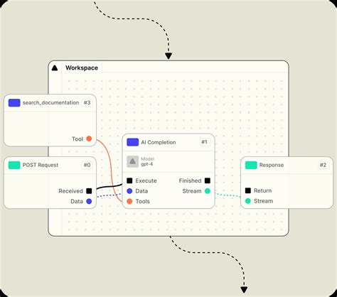 Create Custom Call Flows With Telnyx
