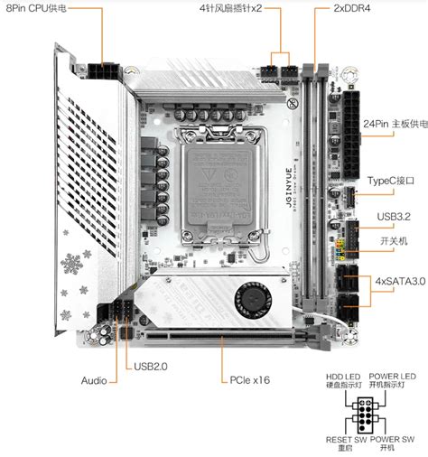 性价比超高的纯白 Itx主板 精粤b760i Snow Dream 8 1 1相供电 哔哩哔哩