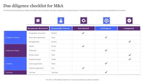 Due Diligence Checklist For M And A Ppt Ideas Examples PDF PowerPoint Templates