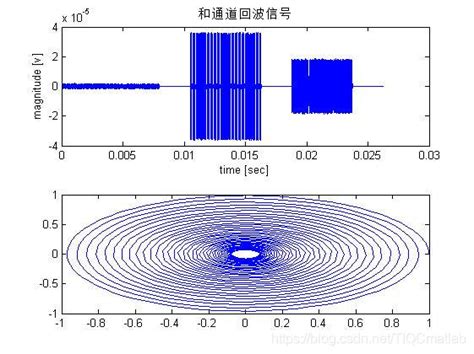 【雷达通信】基于matlab gui中频pd雷达仿真系统【含matlab源码 1055期】 频率捷变雷达信号处理书籍的matlab csdn博客